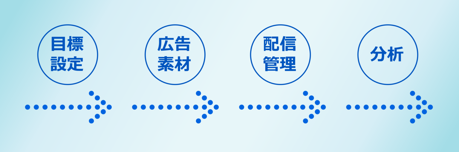 TVer広告 vs テレビCM：効果と費用を徹底比較！配信方法も解説 - 静岡テレビセンター